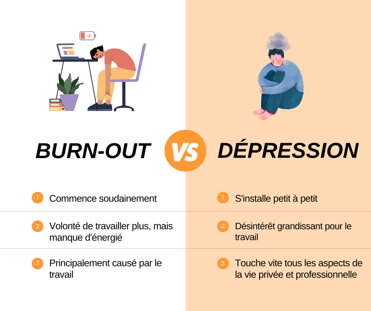 Burn-out : comment se soigner, d'où vient-il et quelles différences avec la dépression