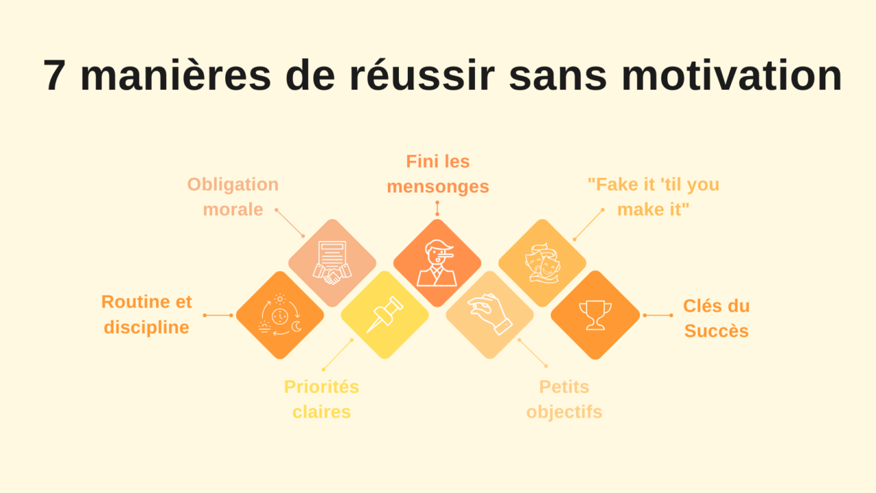 Oubliez la motivation : 7 astuces pour réussir vos projets
