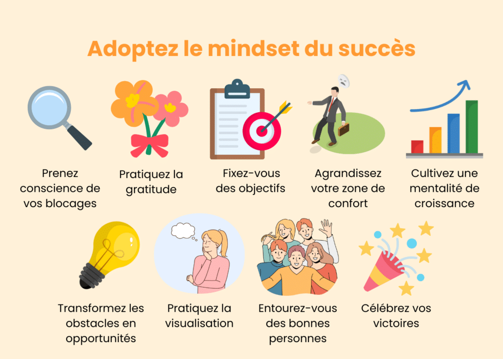 Changer son état d’esprit pour réussir : 9 conseils pour adopter le ...