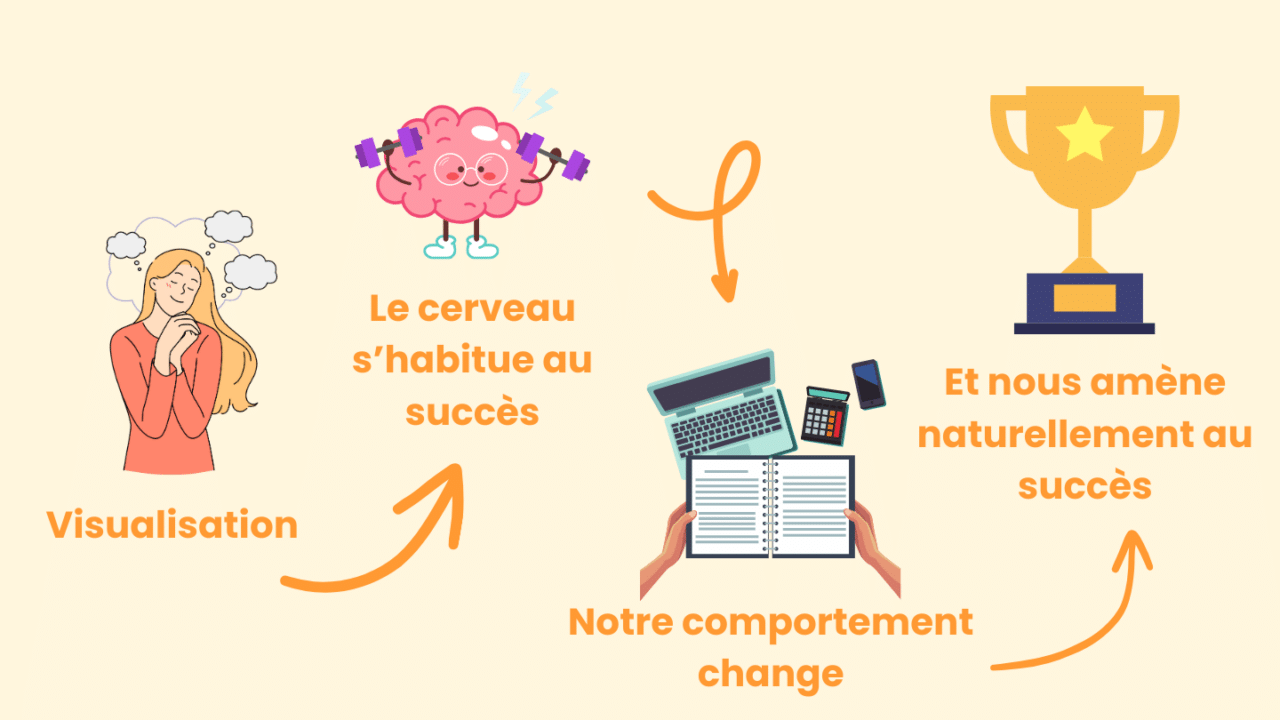Changer son état d’esprit pour réussir : 9 conseils pour adopter le ...