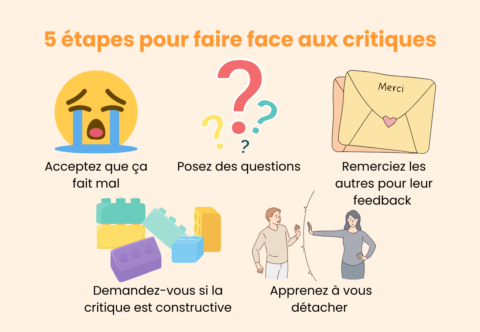 Comment gérer la critique ? 5 étapes pour mieux vivre les critiques et ...