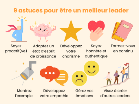 Leadership : définition, différences avec le management et 9 conseils pour devenir un bon leader
