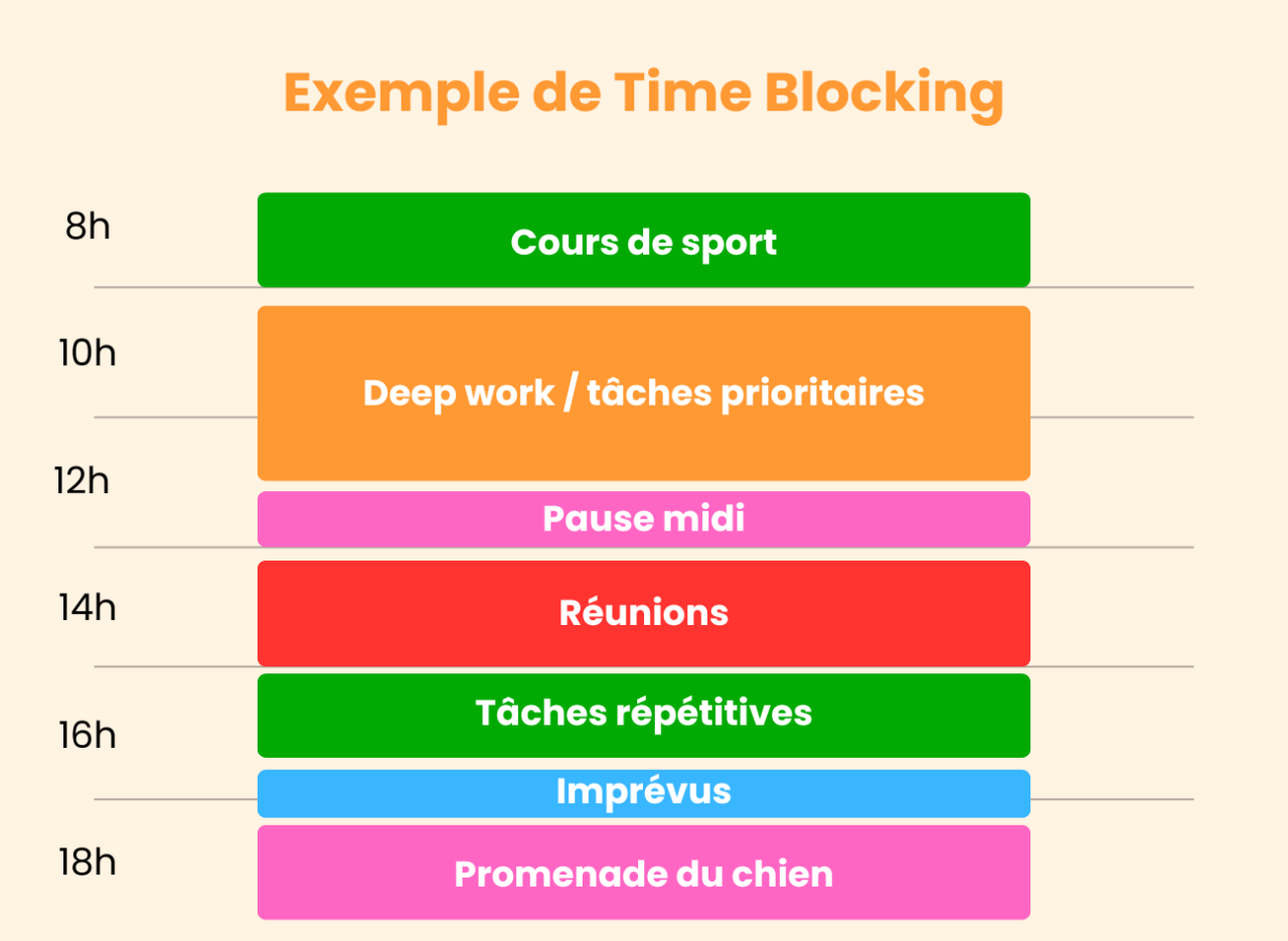 Le Time Blocking : comment booster sa productivité en 4 étapes